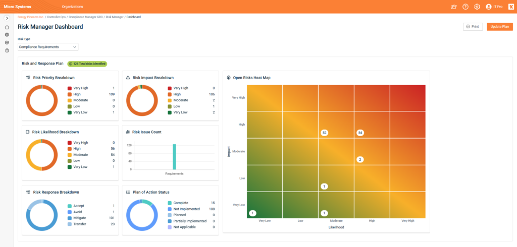 Governance, Risk, and Compliance | Compliance Manager GRC